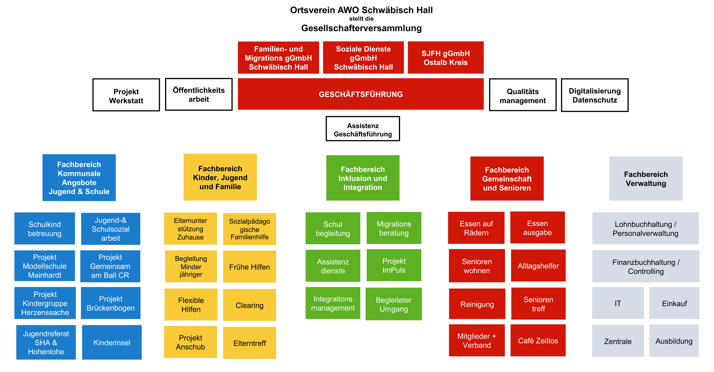 Unsere Geschäftsstelle und Ihre Ansprechpartner*innen | AWO SHA